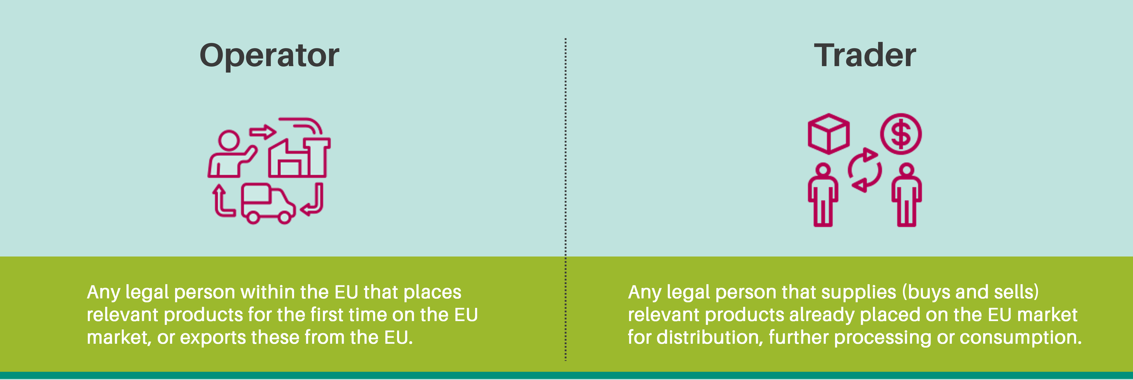 EU Deforestation Regulation (EUDR) | Preferred by Nature